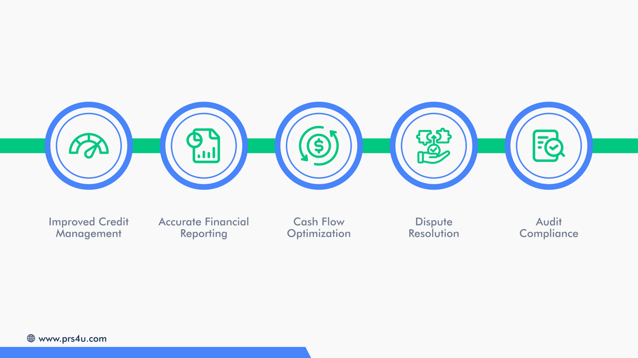Accounts Receivable Subsidiary Ledger: What Is It and How to Use It ...