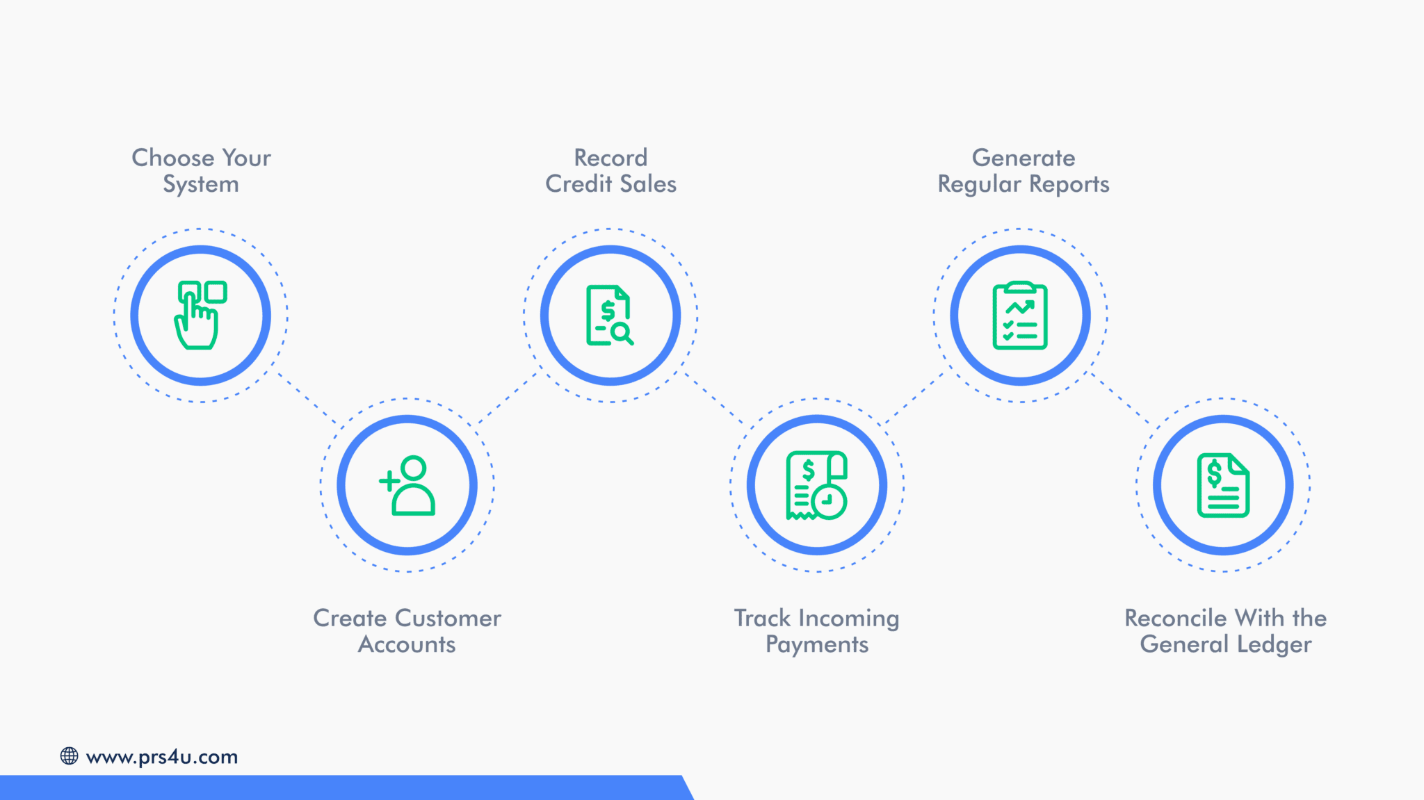 Accounts Receivable Subsidiary Ledger: What Is It and How to Use It ...